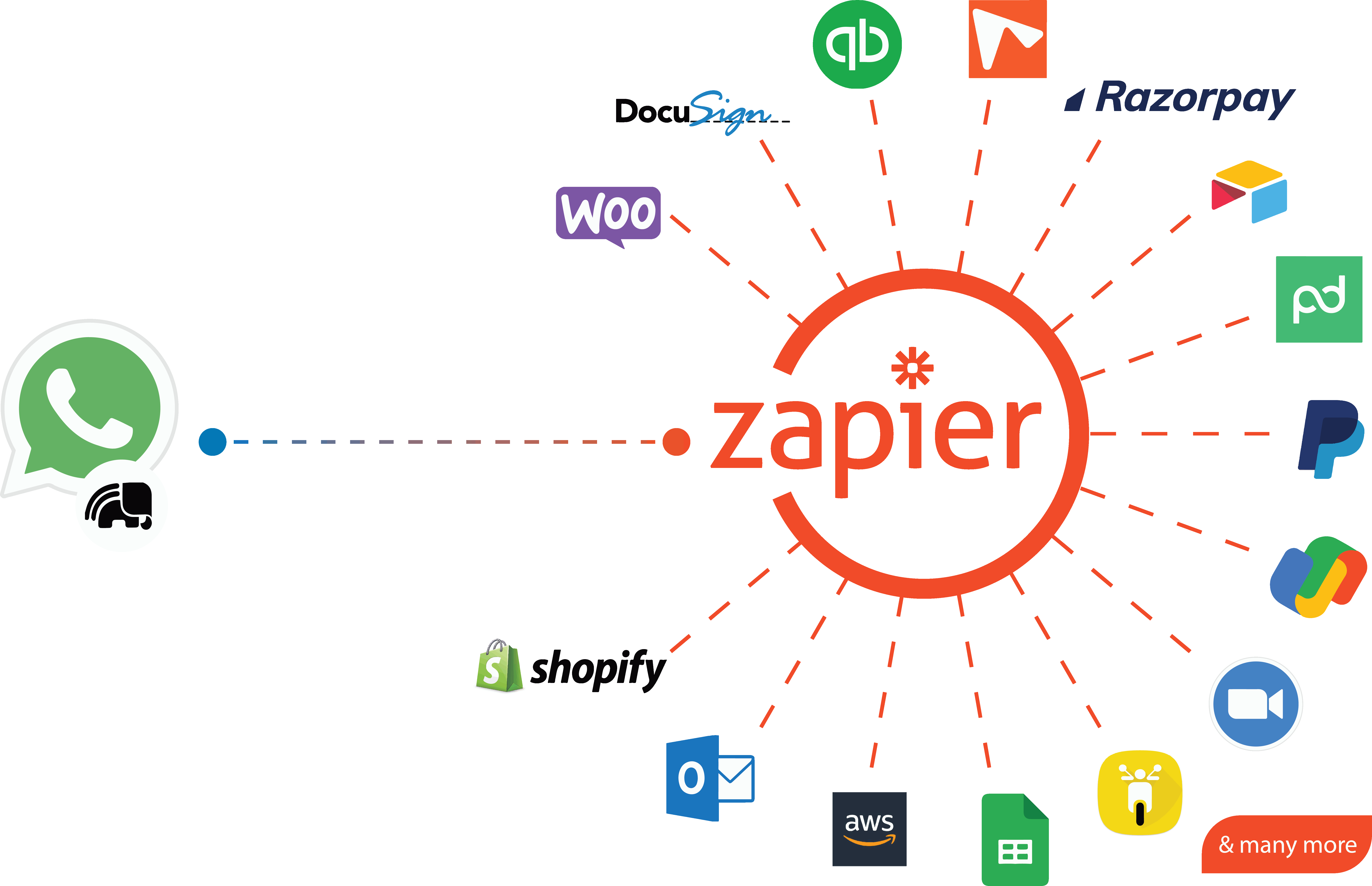 Zapier Plugin - Tellephant